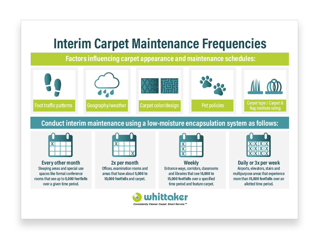 Smart Care Training Videos and Resources. Whittaker Systems